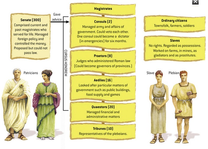 Topic 1 The structure of Roman Society — Elizabeth College