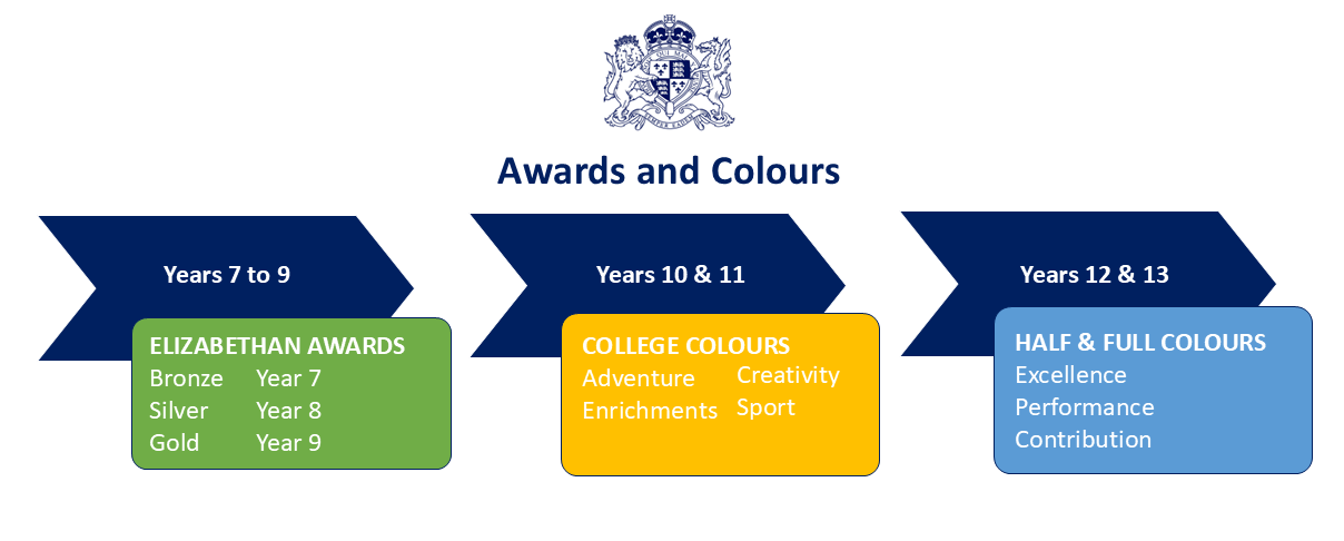 Colours (College, Half & Full) — Elizabeth College
