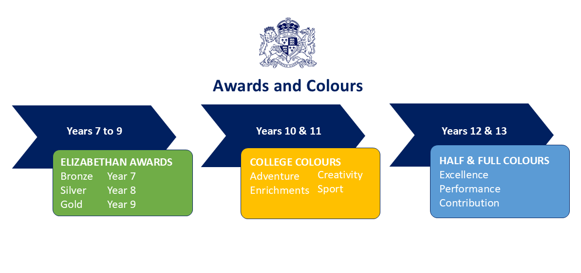 Co-Curricular Programme — Elizabeth College