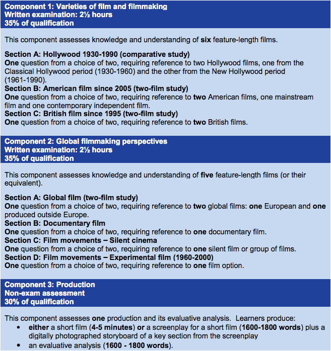 A Level Components and Study Areas — Elizabeth College