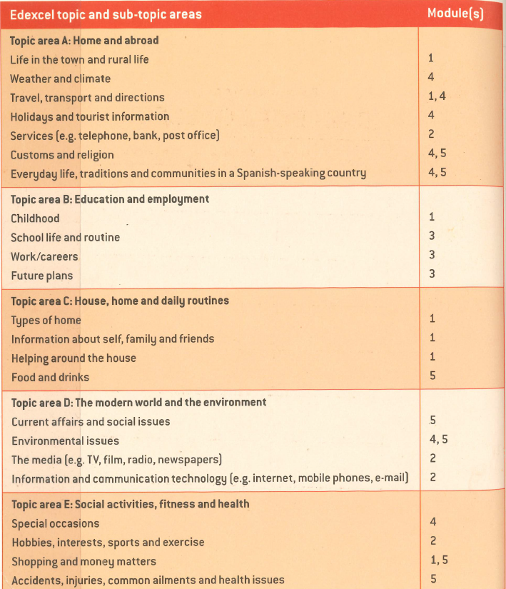 IGCSE resources for further revision and past papers — Elizabeth College